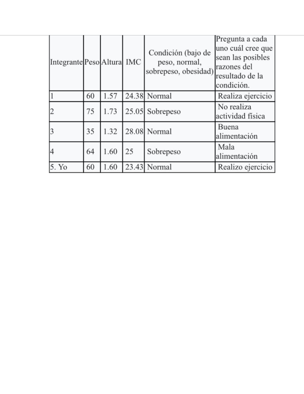 Ees - mapa mental - Pregunta a cada uno cuál cree que Condición (bajo ...