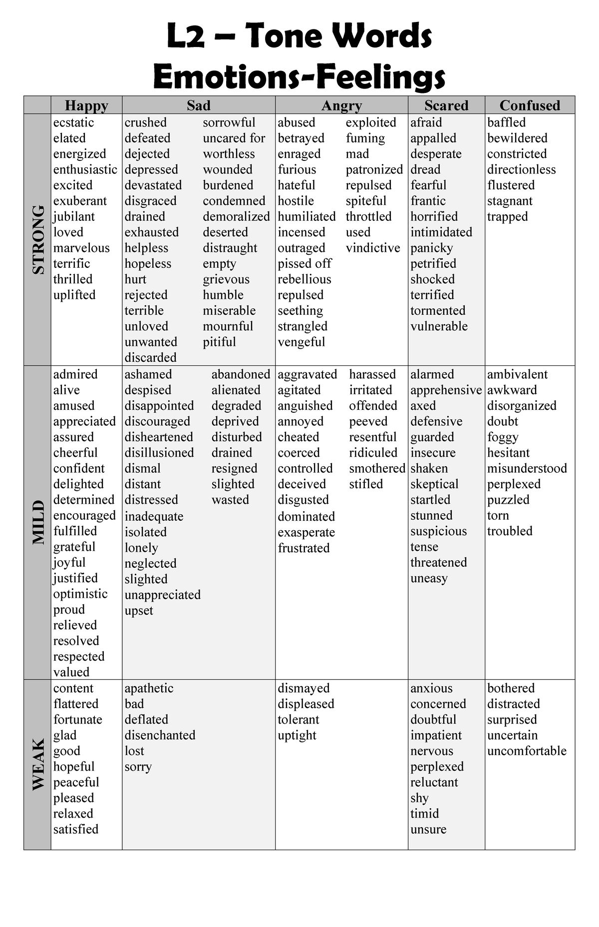 LT Tone Word List Poster - L2 – Tone Words Emotions-Feelings Happy Sad ...
