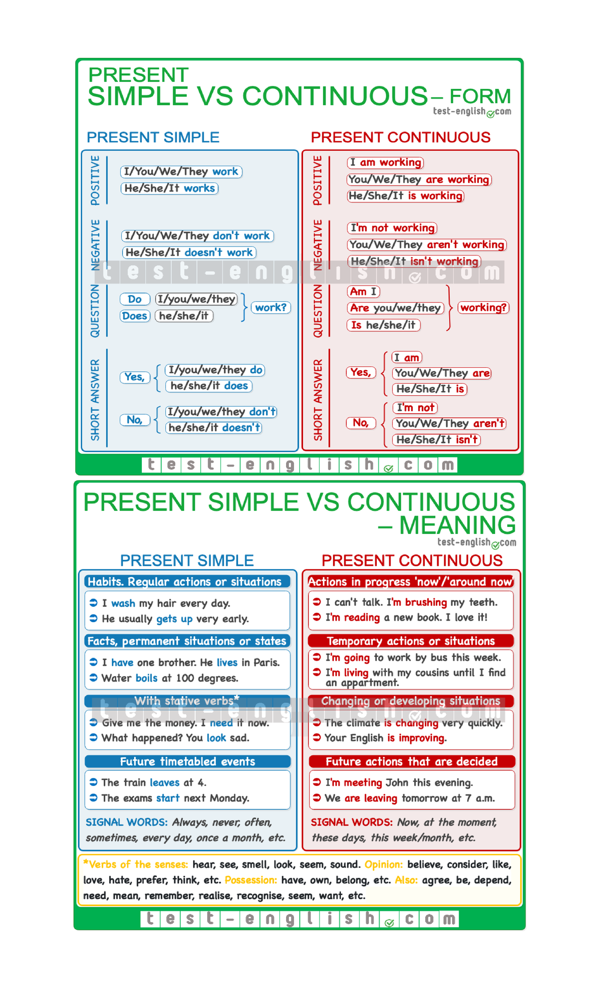 Tabla present simple y present continuous - Business Analytics - Studocu