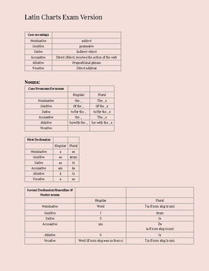 Aeneas first 100 lines writing - Write a 150 word response about the ...