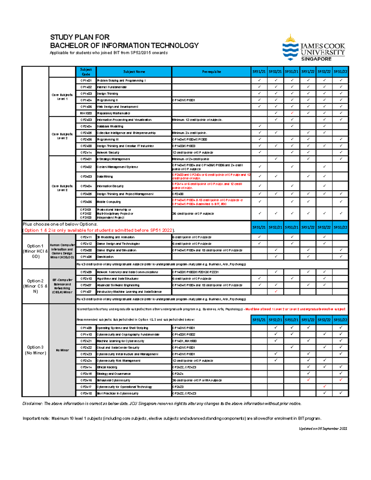 Study-Plan BIT updated-06-Sep-2021 - STUDY PLAN FOR BACHELOR OF ...