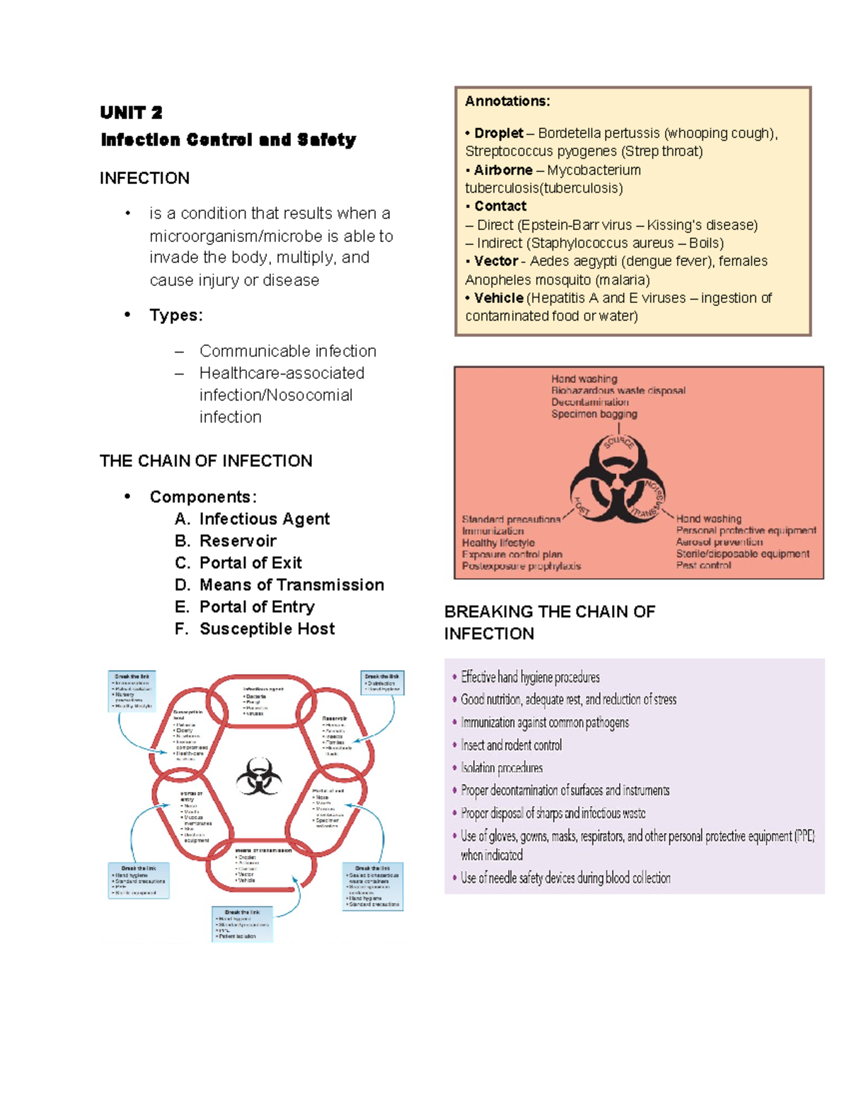 PMLS2 UNIT 2 - nothing - UNIT 2 Infection Control and Safety INFECTION ...