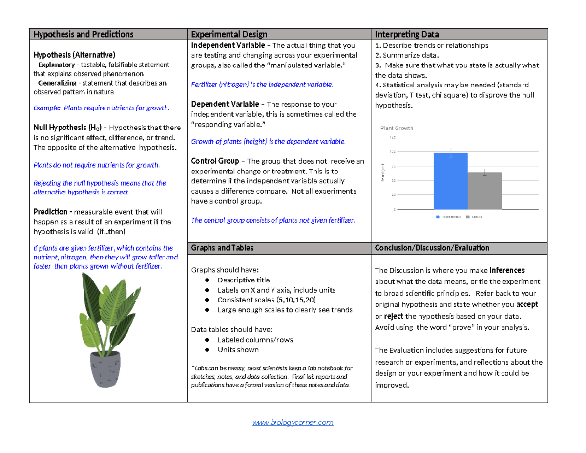Experimental Design - Investigation information - Hypothesis and ...