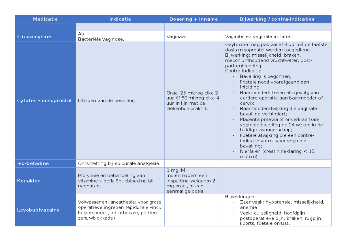 Medicatie op VK - Medicatie Indicatie Dosering + inname Bijwerking ...