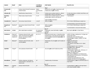HF SOAP NOTE - Cardiovascular cases in a SOAP note format to practice ...