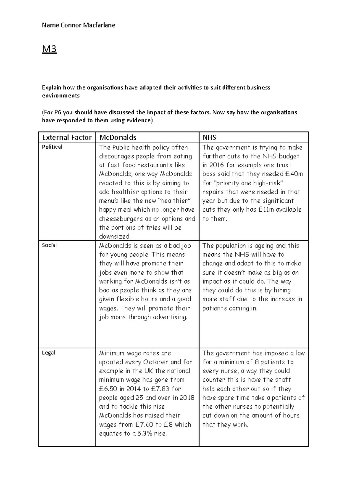 M3 Table - Name Connor Macfarlane M Explain how the organisations have ...