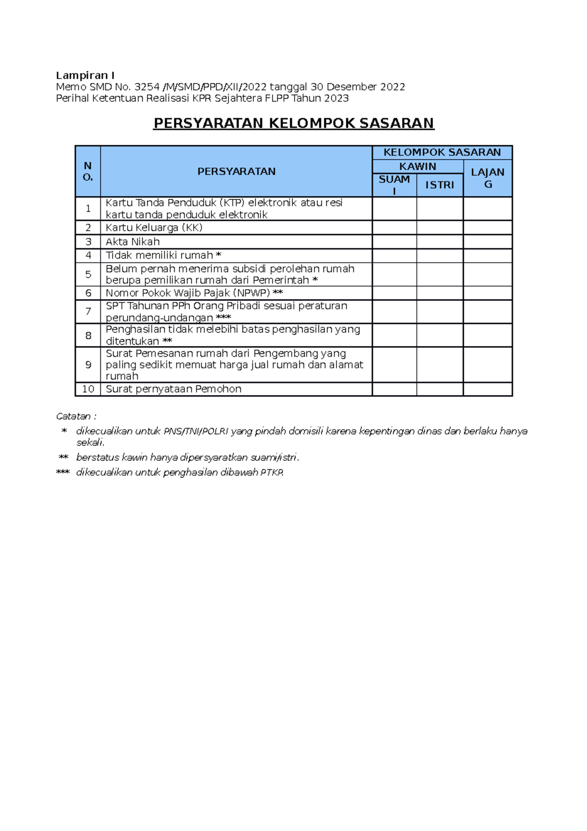 Dokumen FLPP 2023 FULL - dengan semangat kebersamaan - Lampiran I Memo SMD No. 3254 - Studocu