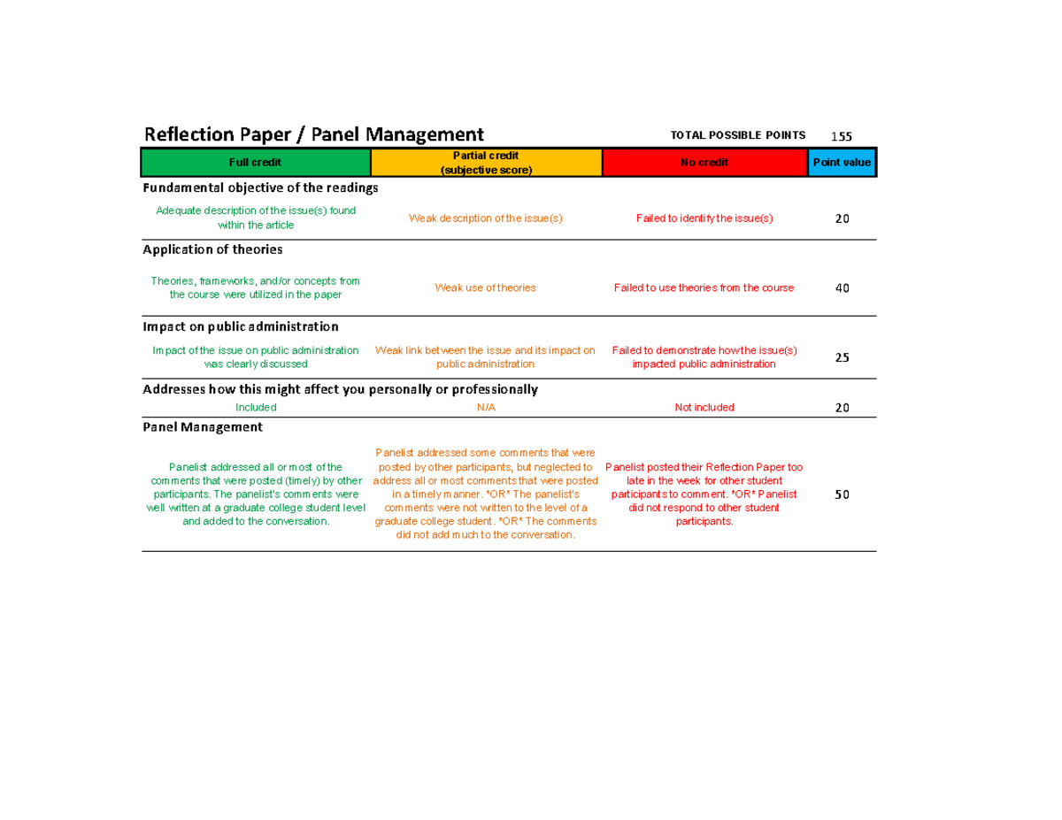 Rubric - Reflection Paper - Reflection Paper / Panel Management TOTAL ...