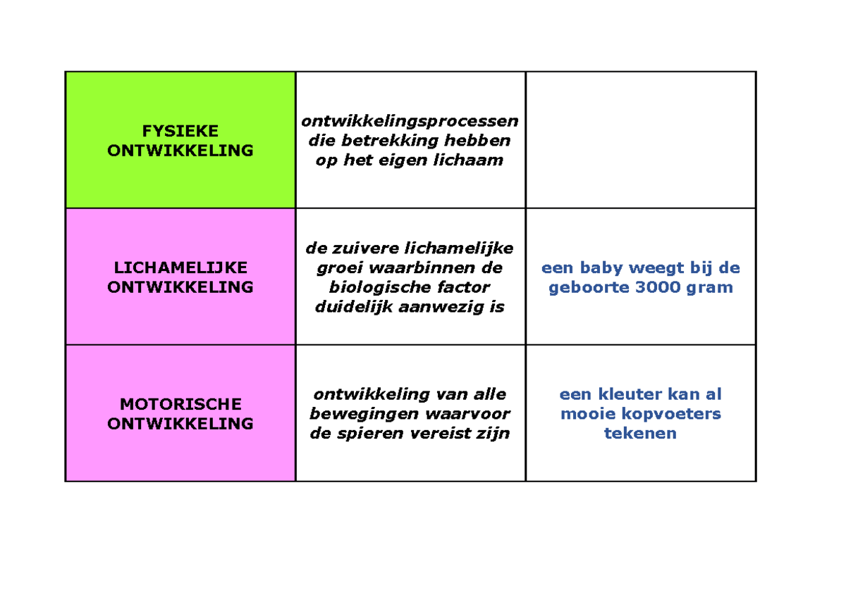 Kaartjes Ontwikkelingsdomeinen - FYSIEKE ONTWIKKELING ...