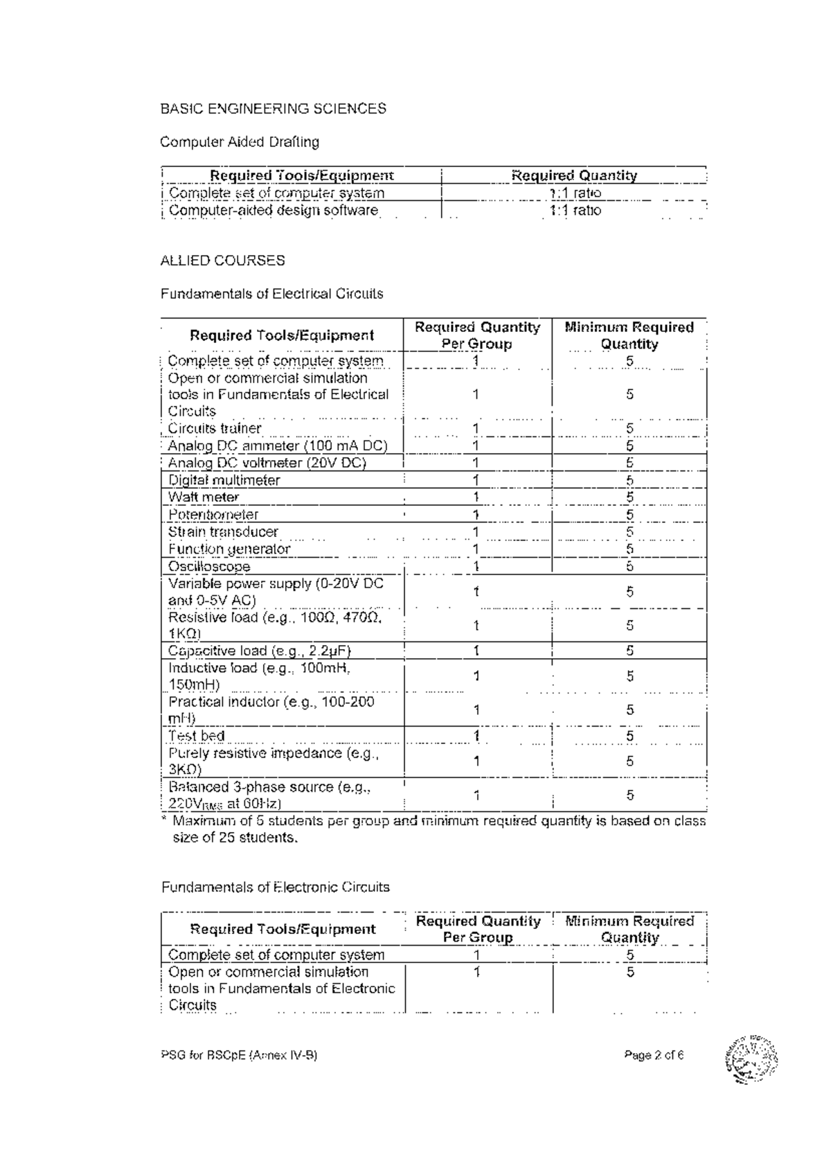 CPE - Prescribed LAB Equipment - CpE Track Course 1 laboratory - Studocu