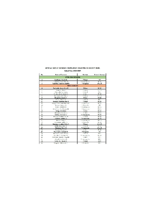 Graduation Script 2024 - Master of Ceremonies Script Coguit High School ...