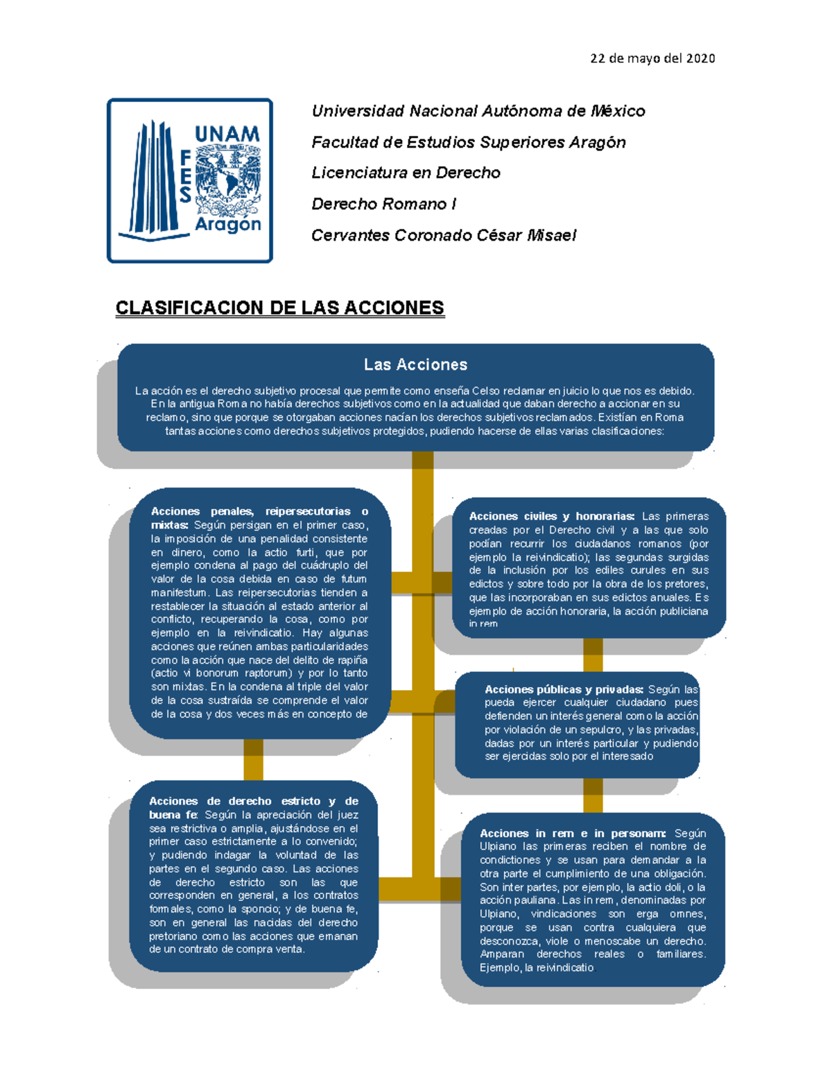 MAPA Cosas en Derecho Romano - 22 de mayo del 2020 CLASIFICACION DE LAS ...