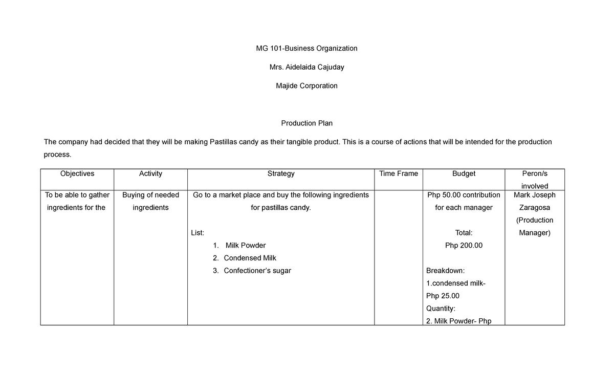 Production plan, an example - MG 101-Business Organization Mrs ...