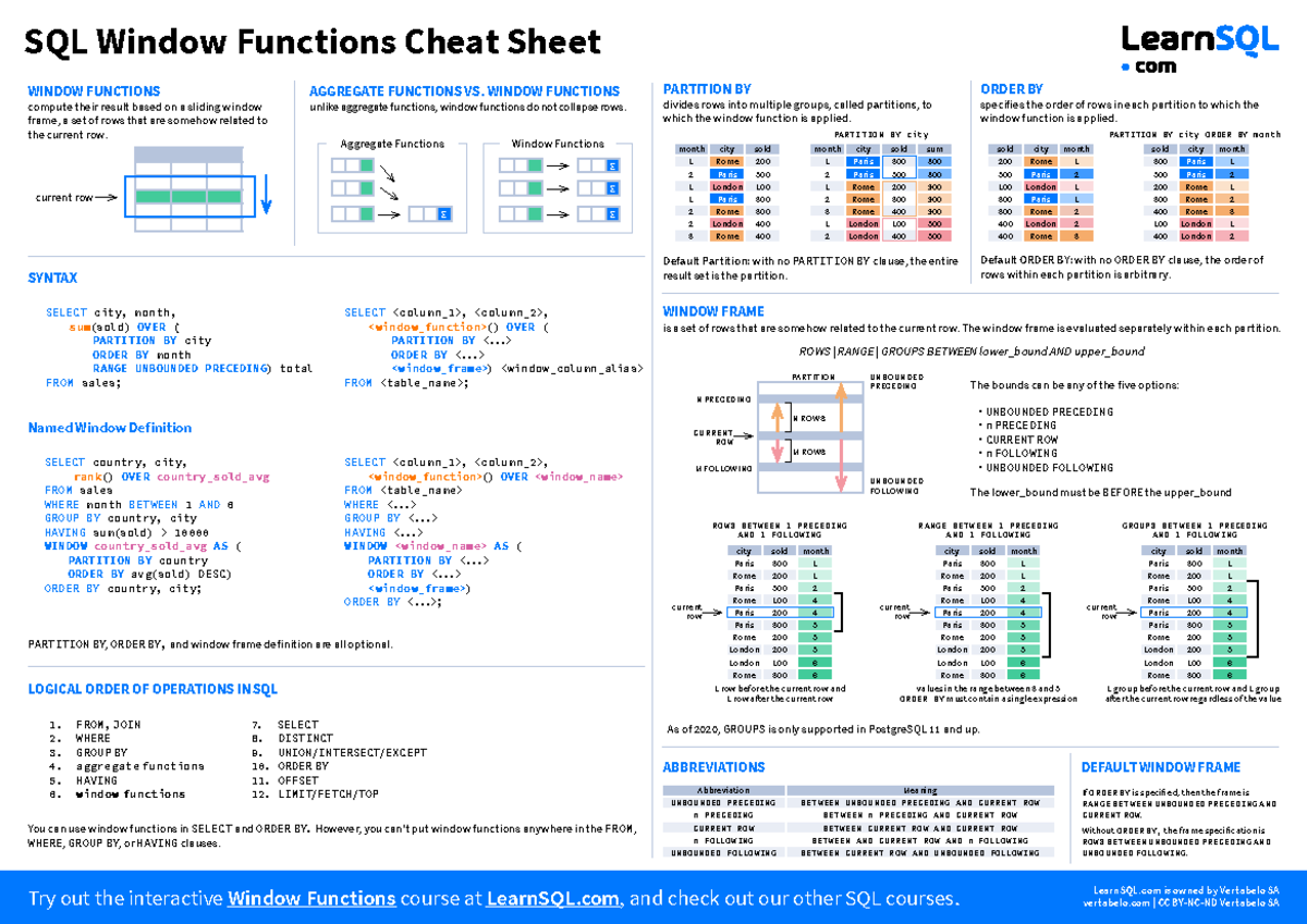 SQL Window Functions Cheatsheet - month city sold 1 Rome 200 2 Paris ...