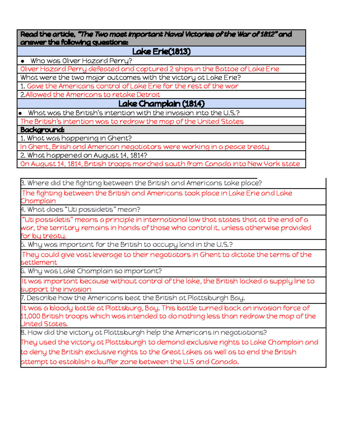 Naval Battles Reading - War of 1812 - Read the article, “The Two most ...