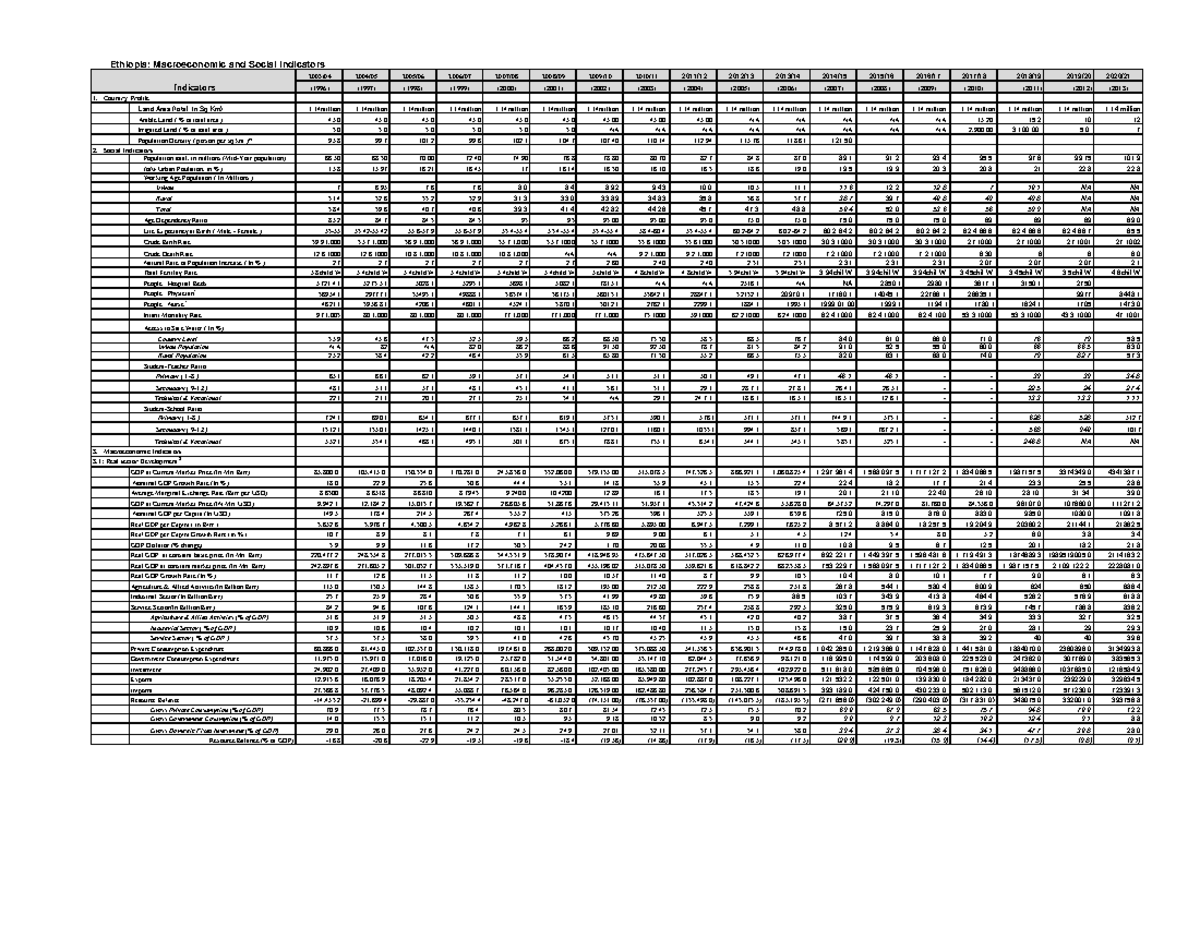 Second Quarter Report 2022-23 - Development planning and Project ...