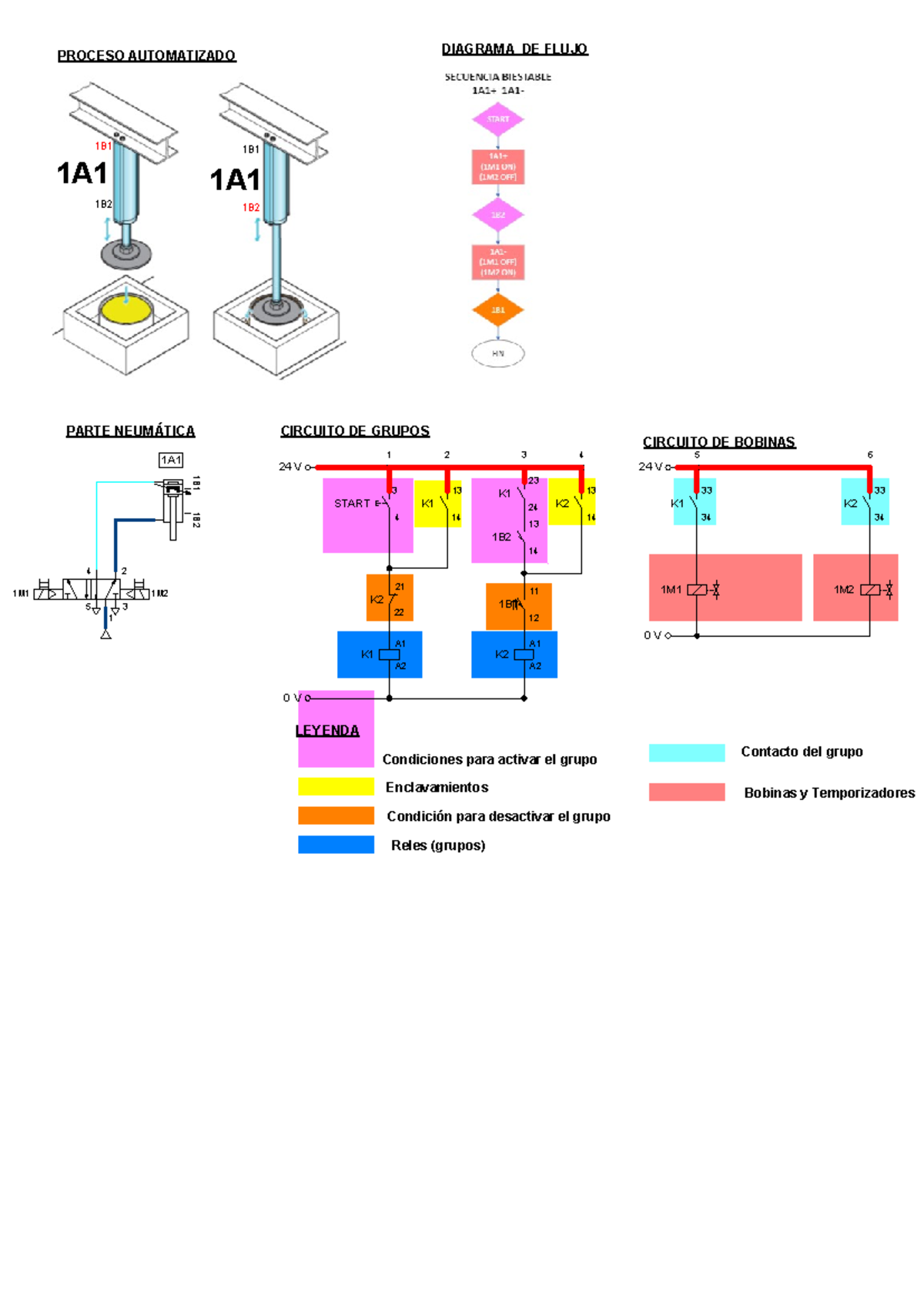 Biestable - pc1 - 24 V 0 V 4 3 14 13 1 K 22 21 14 13 24 K 23 K 2 3 K A ...