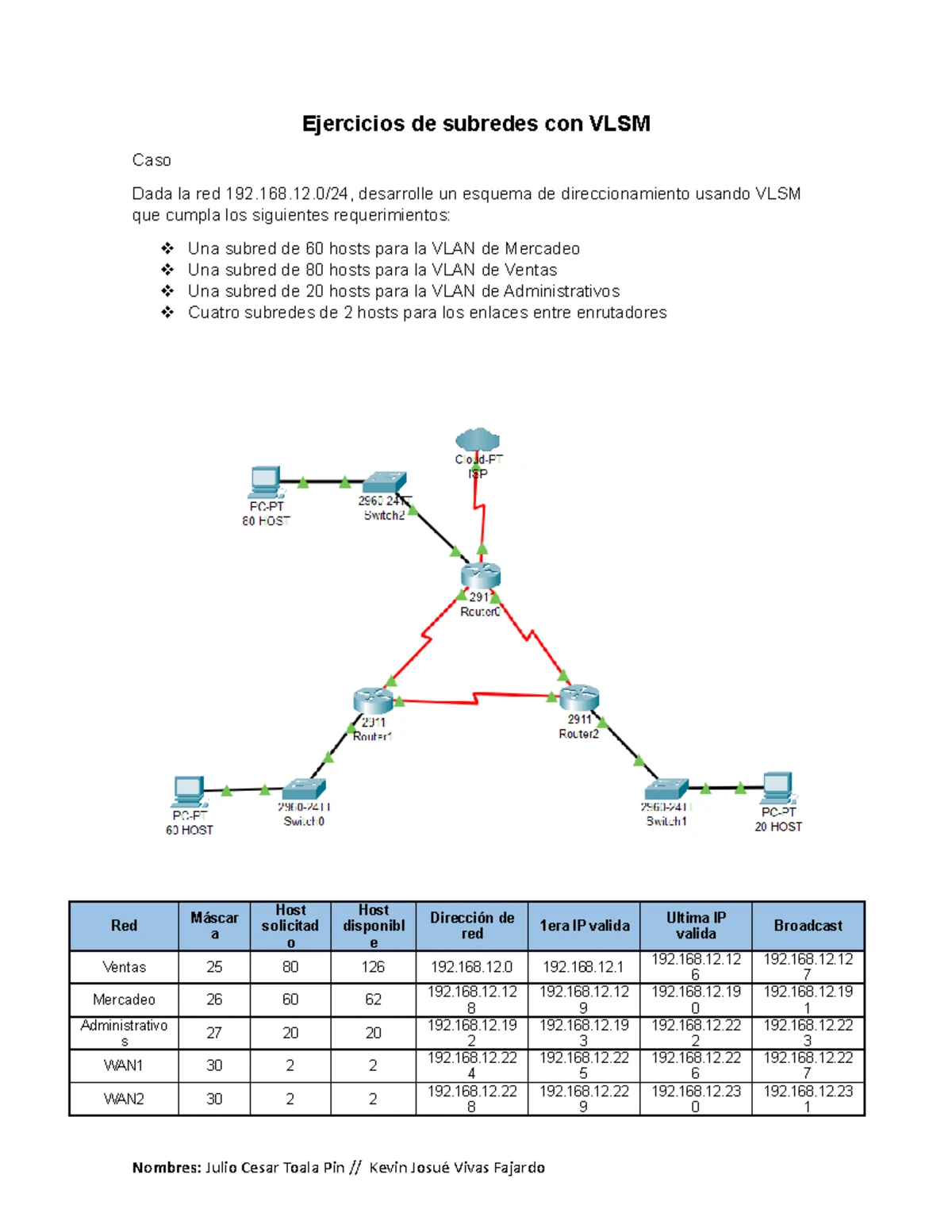 Metodología Ppdioo - UNIVERSIDAD DE GUAYAQUIL Facultad De Ciencias Matemáticas Y Físicas Carrera ...