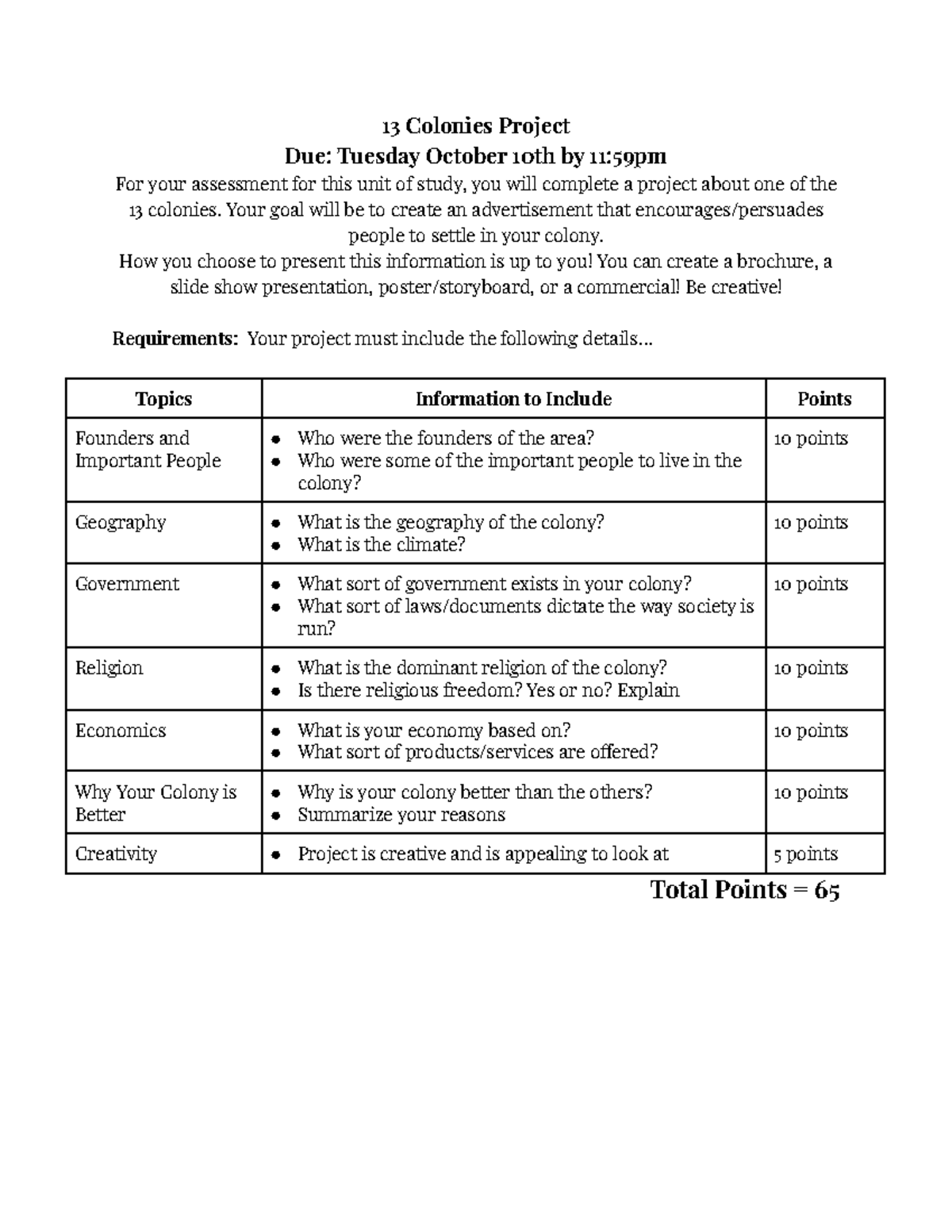 13 Colonies Project 1 - yeyeyayas - 13 Colonies Project Due: Tuesday ...