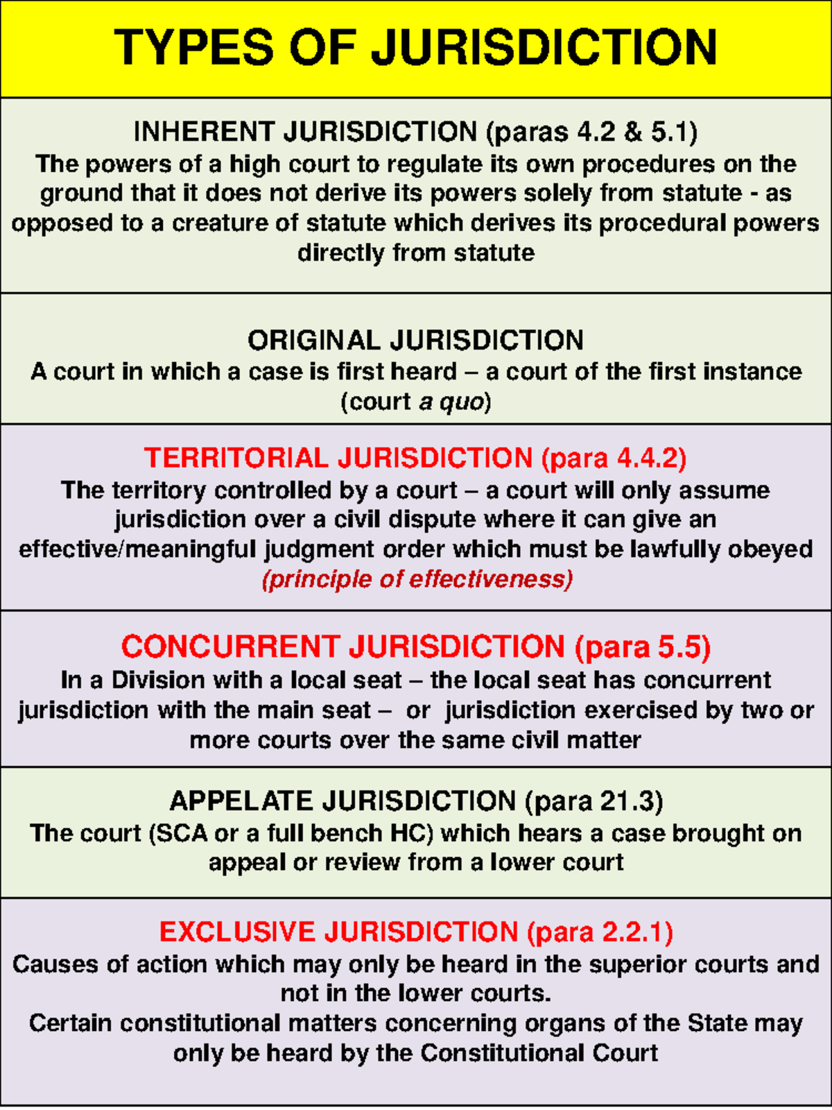 3 - civils overall view of civil procedure - TYPES OF JURISDICTION ...