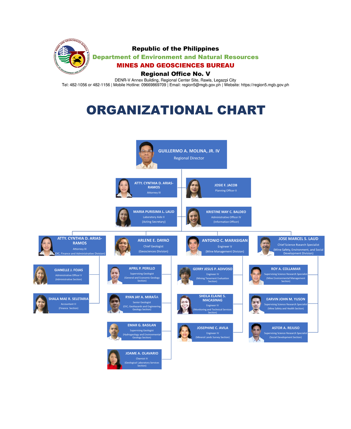 MGB V org chart - Republic of the Philippines Department of Environment and Natural Resources ...