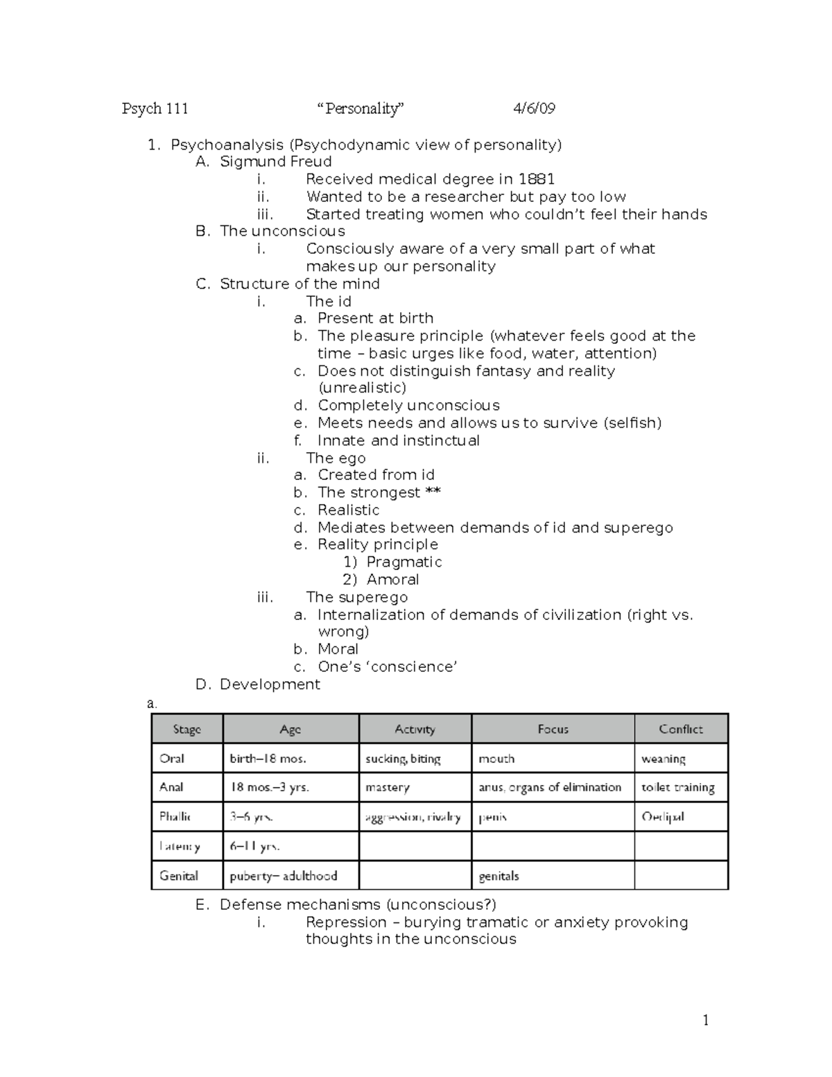Personality lecture notes - Psych 111 “Personality” 4/6/ Psychoanalysis ...