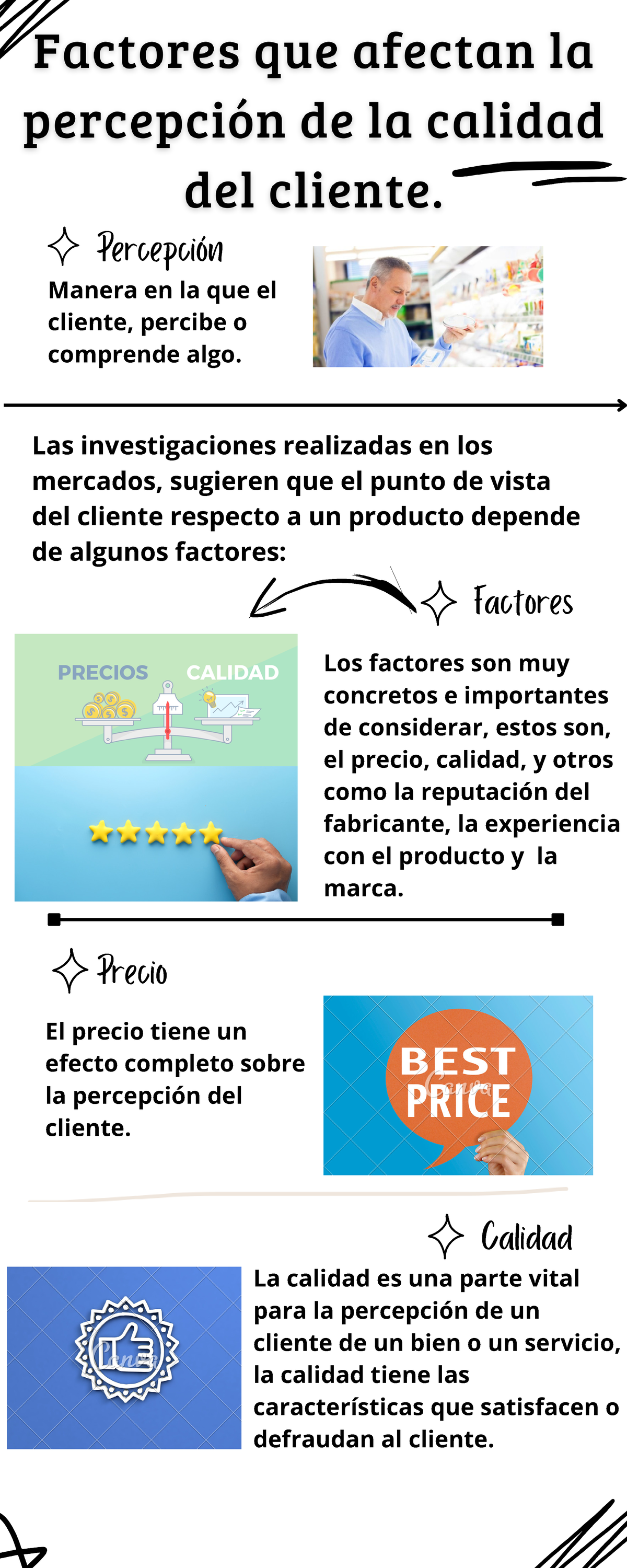 Infografia-Percepcion de la calidad del cliente - Percepción Manera en ...