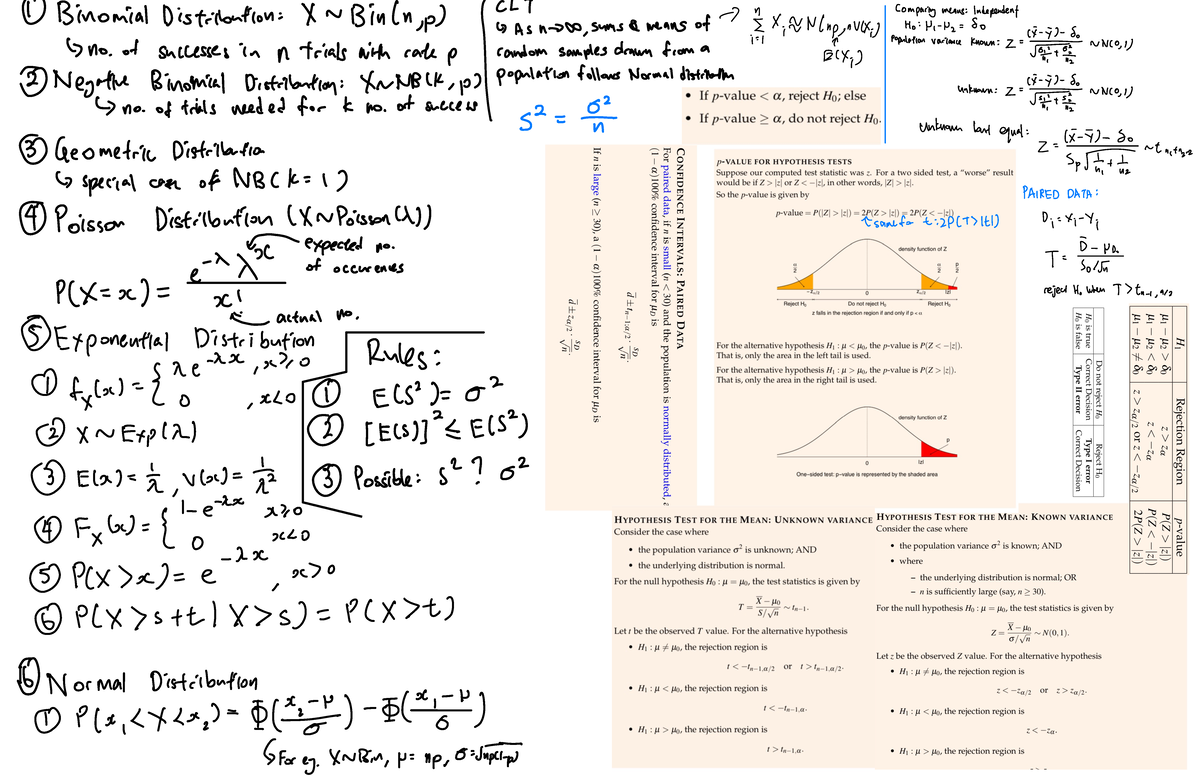 ST2334 Finals cheatsheet - CLT - Comparing means : Independent ① Binomial Distribution : ~Bin(n ...