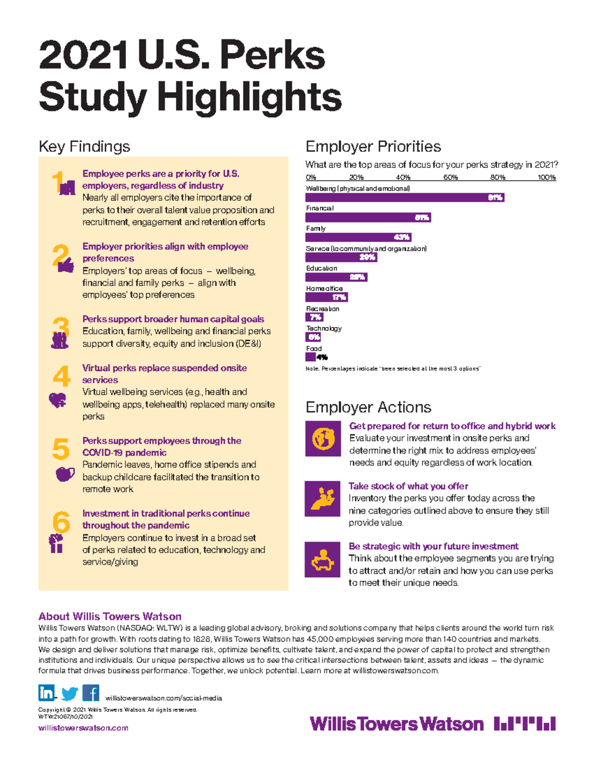 2021 us perks study highlights and employer actions - 2021 U. Perks ...