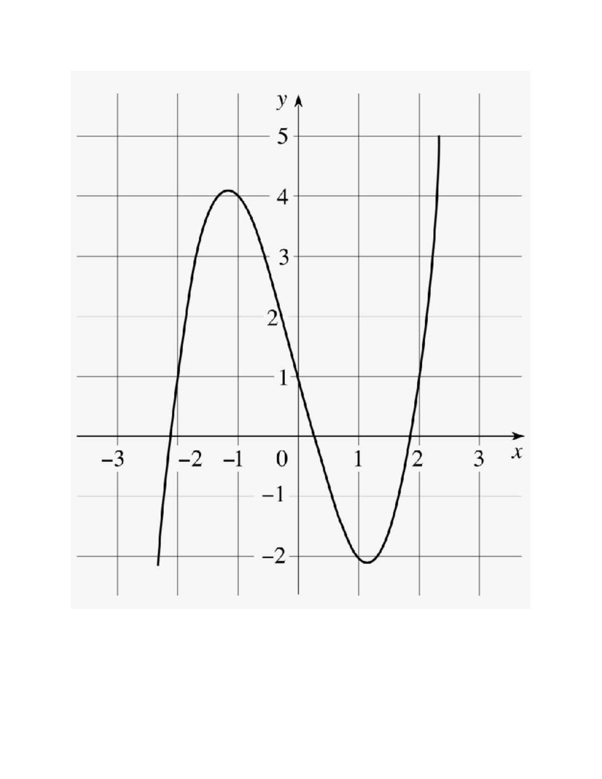 Doc2 - Doc2 - Mathematics in Modern World - Studocu