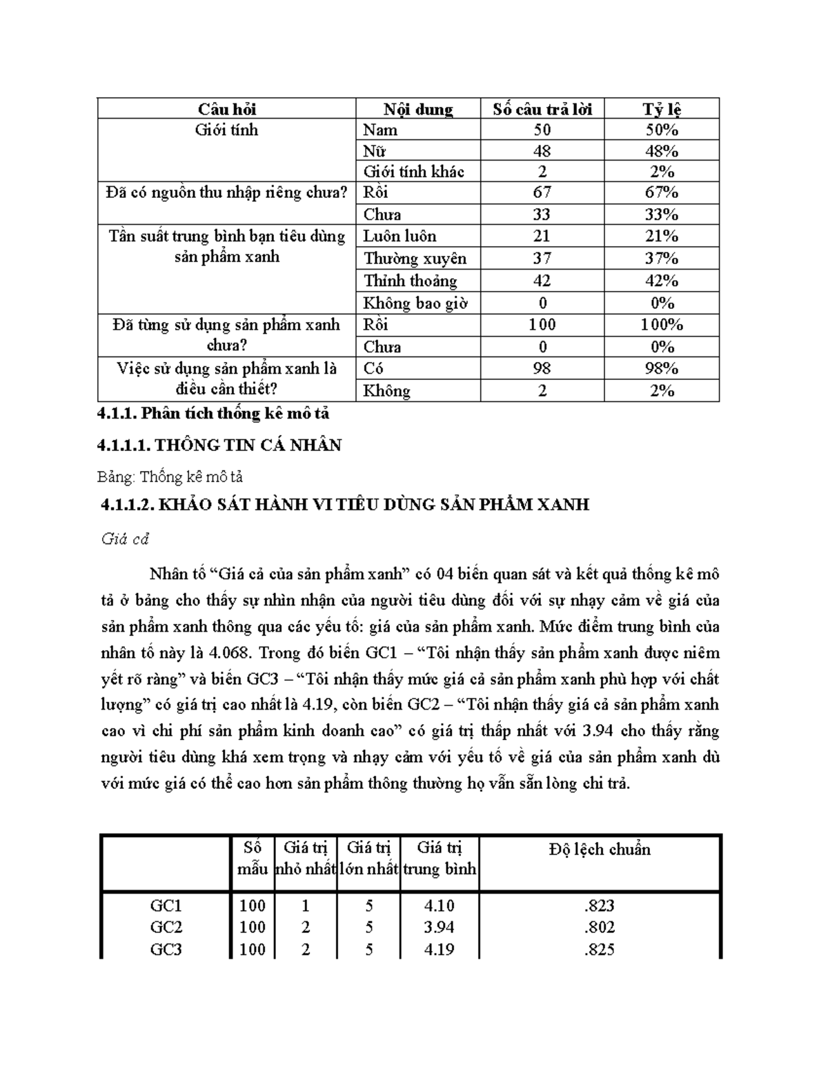 Spss- Tktkd - lhhj - Câu hỏi Nội dung Số câu trả lời Tỷ lệ Giới tính Nam 50 50% Nữ 48 48% Giới ...