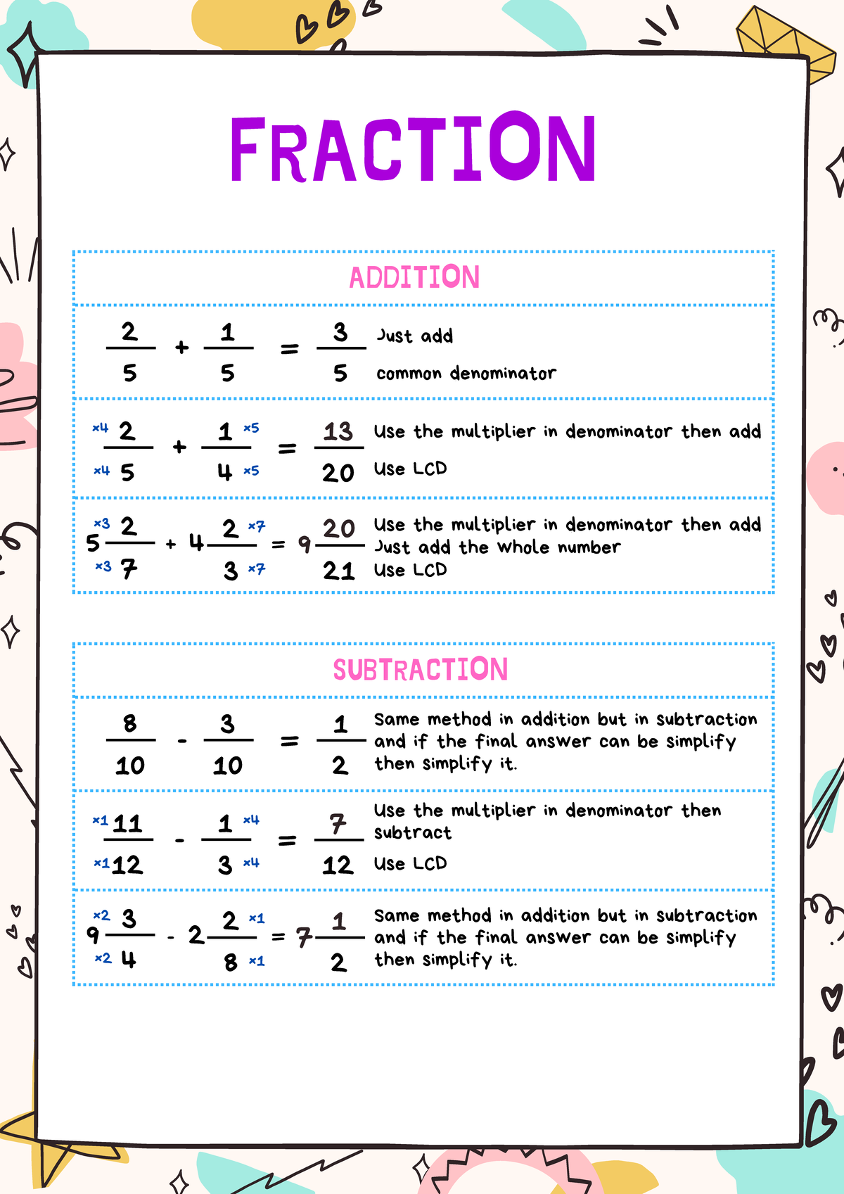 Poster Information - measurement - FRACTION ADDITION 2 5 1 = 5 + 3 5 ...