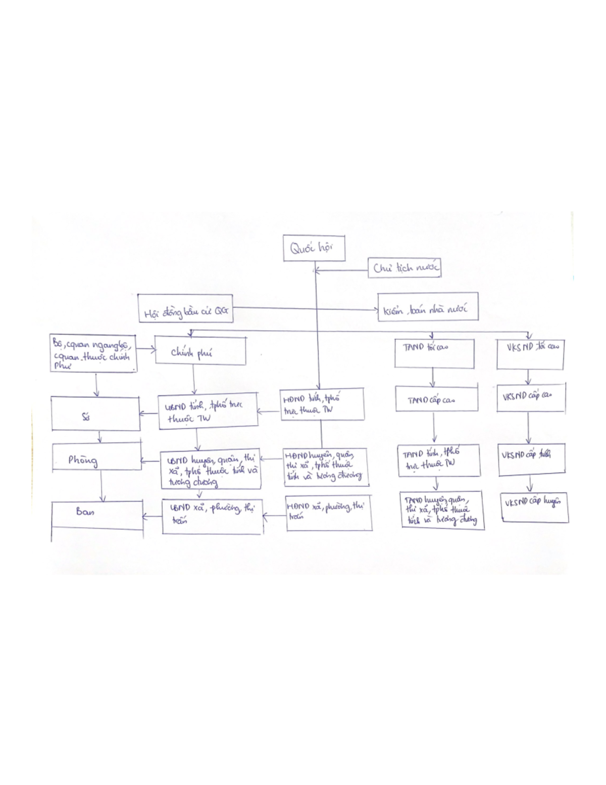 Sơ đồ BMNN ngắn gọn - Summary Pháp luật đại cương - Studocu