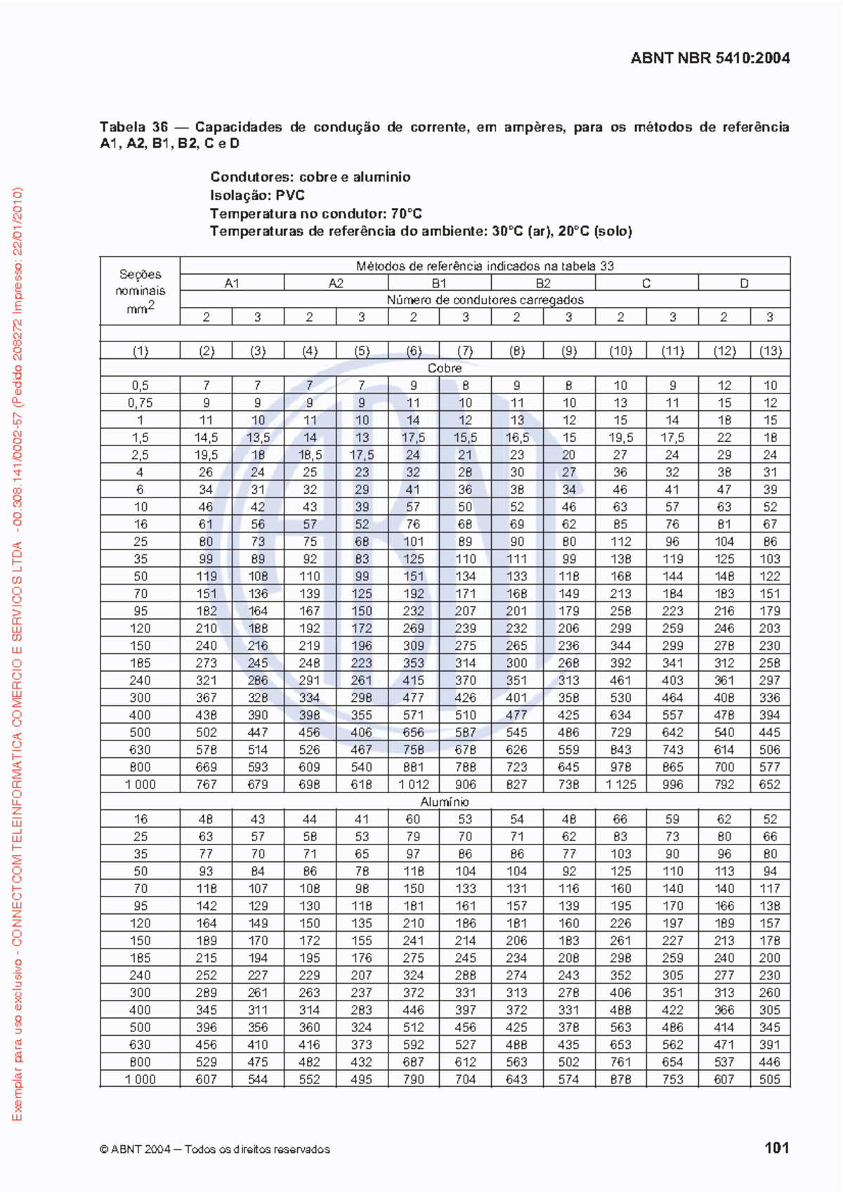 Capacidade dos condutores - ABNT NBR 5410:2004 Exemplar para uso exclusivo CONNECTCOM - Studocu