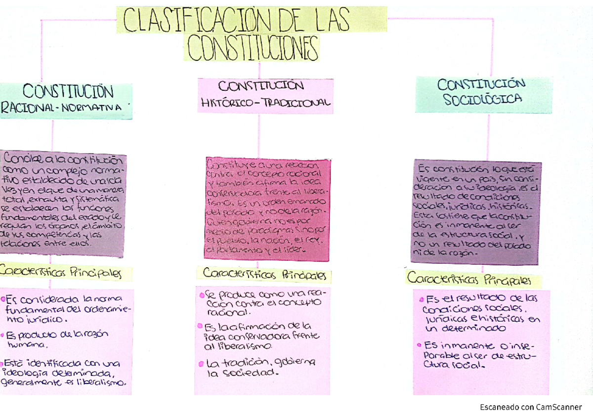 Clasificación de las Constituciones - CLASIFICACION DE LAS CONSTITUCIONES CONSTITUCIÓN ...