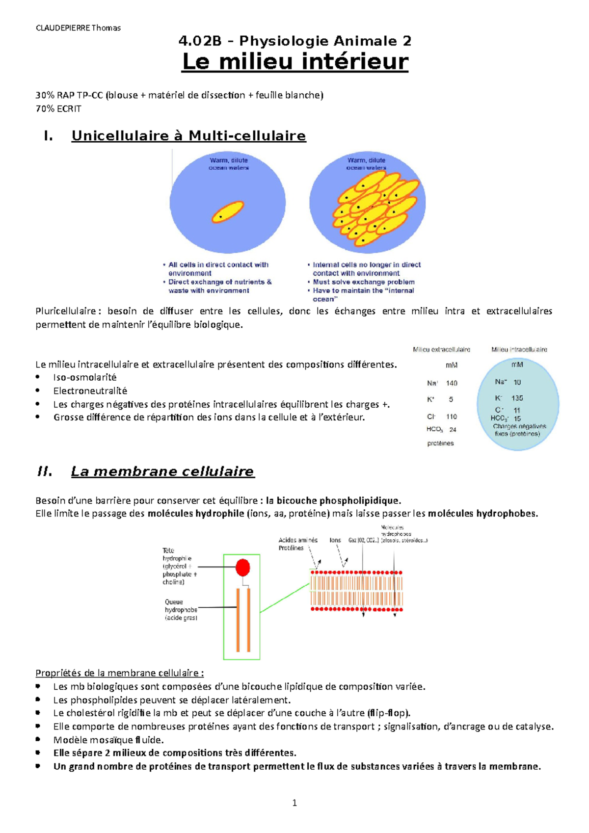 4.02B - CM Le milieu interieur - CLAUDEPIERRE Thomas 4 – Physiologie ...