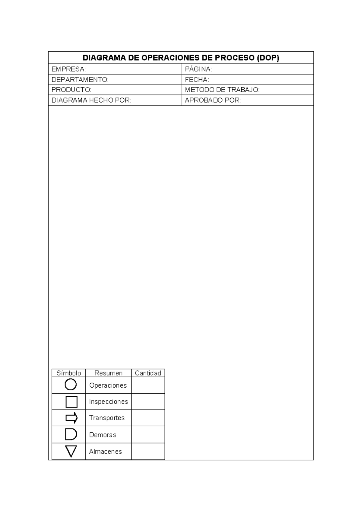Formatos DOP DAP - ?..... - DIAGRAMA DE OPERACIONES DE PROCESO (DOP ...