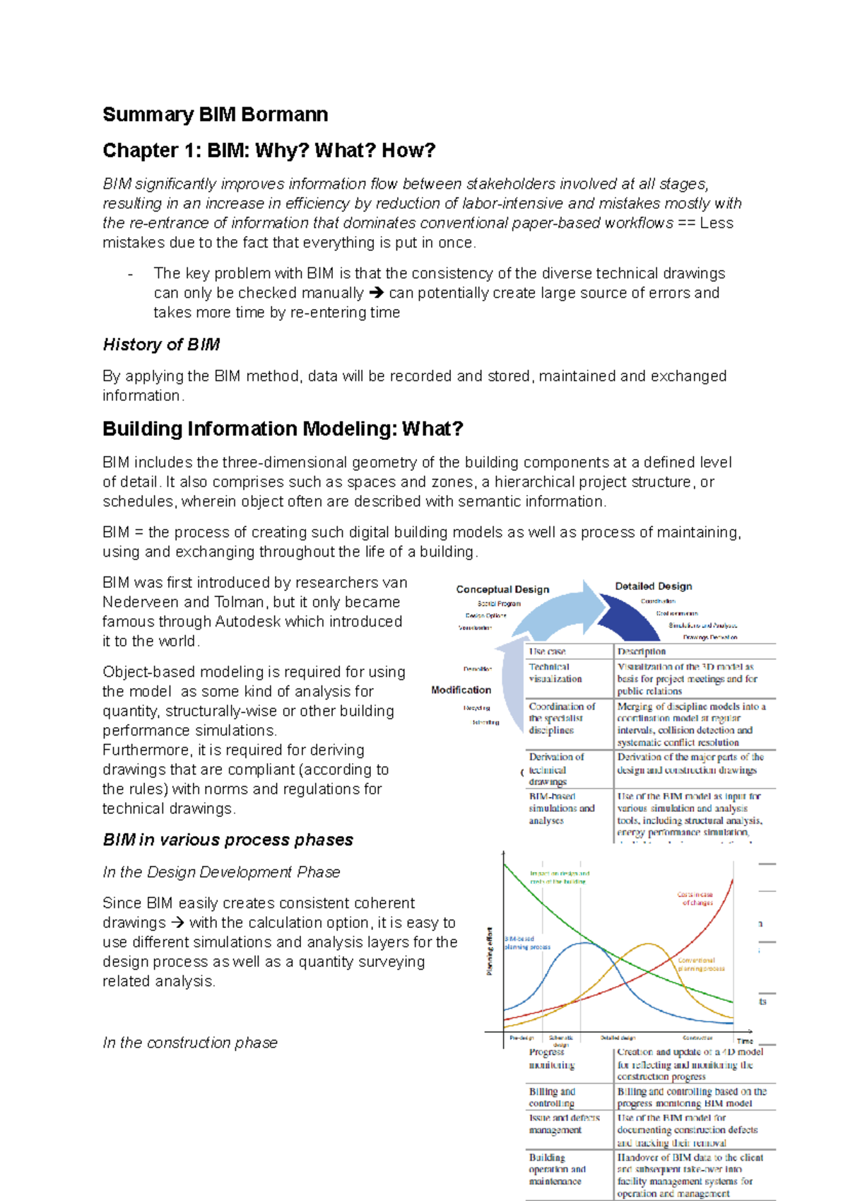 BIM Summary book Bormann - Summary BIM Bormann Chapter 1: BIM: Why ...