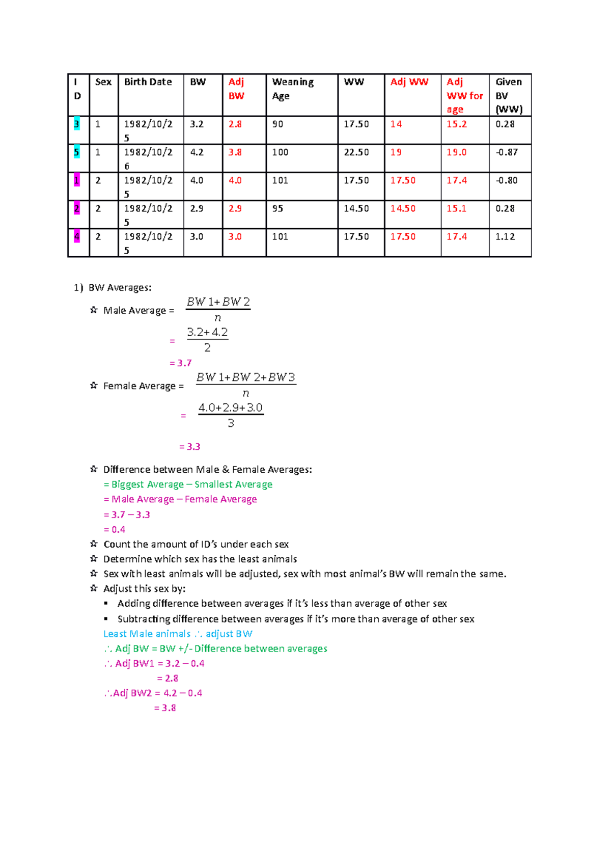 Calculations In Anib I D Sex Birth Date Bw Adj Bw Weaning Age Ww Adj