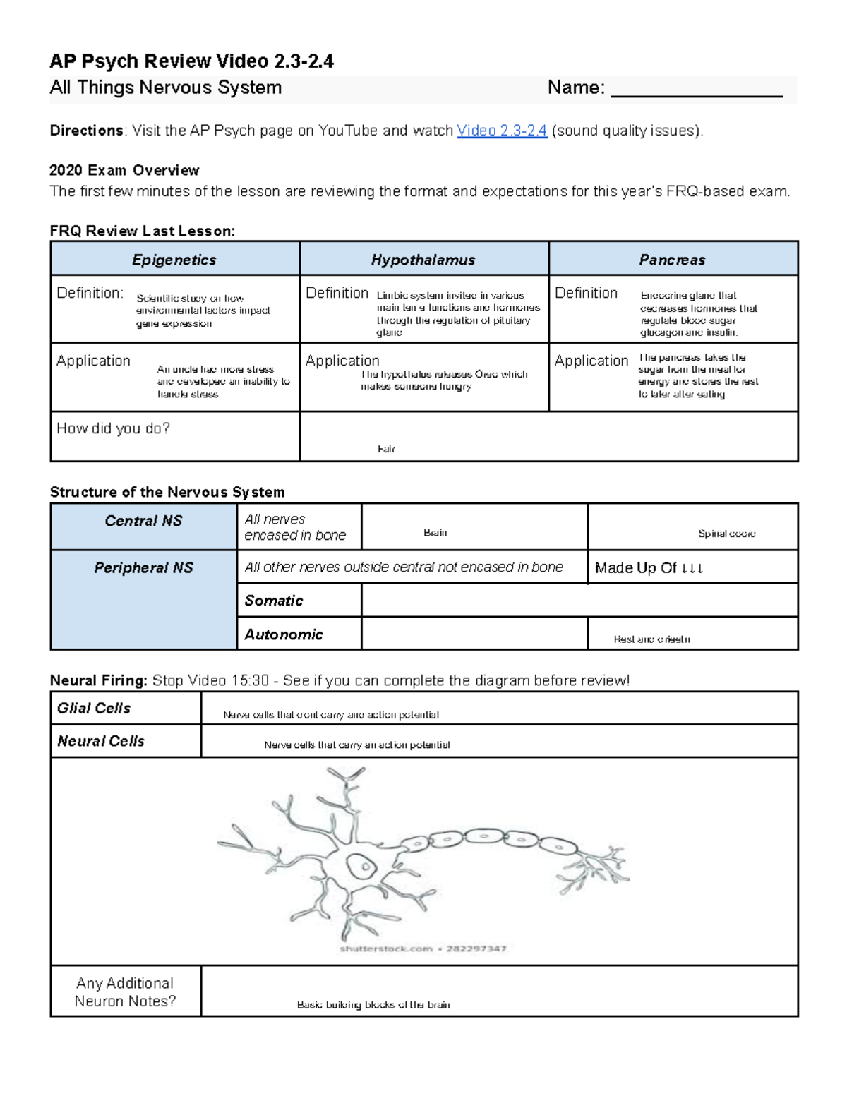 AP Psych Review 2.3 - 2 - AP Psych Review Video 2-2. All Things Nervous ...