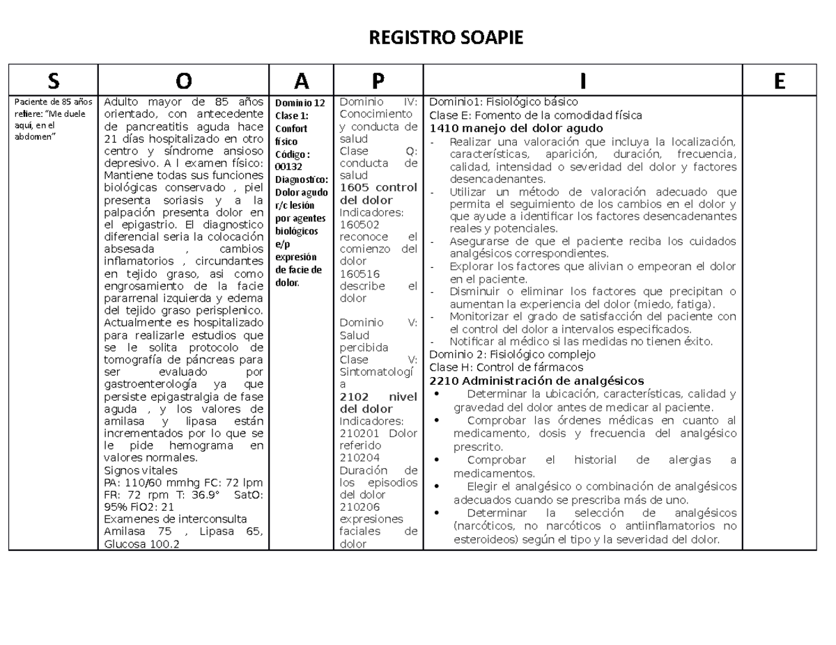 Registro Soapie- Lunes - REGISTRO SOAPIE S O A P I E Paciente de 85 ...