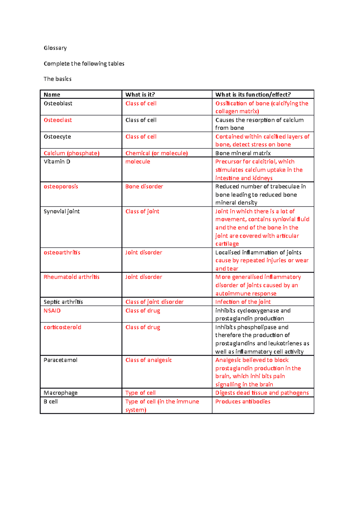 Glossary week 10 with answers - Glossary Complete the following tables ...