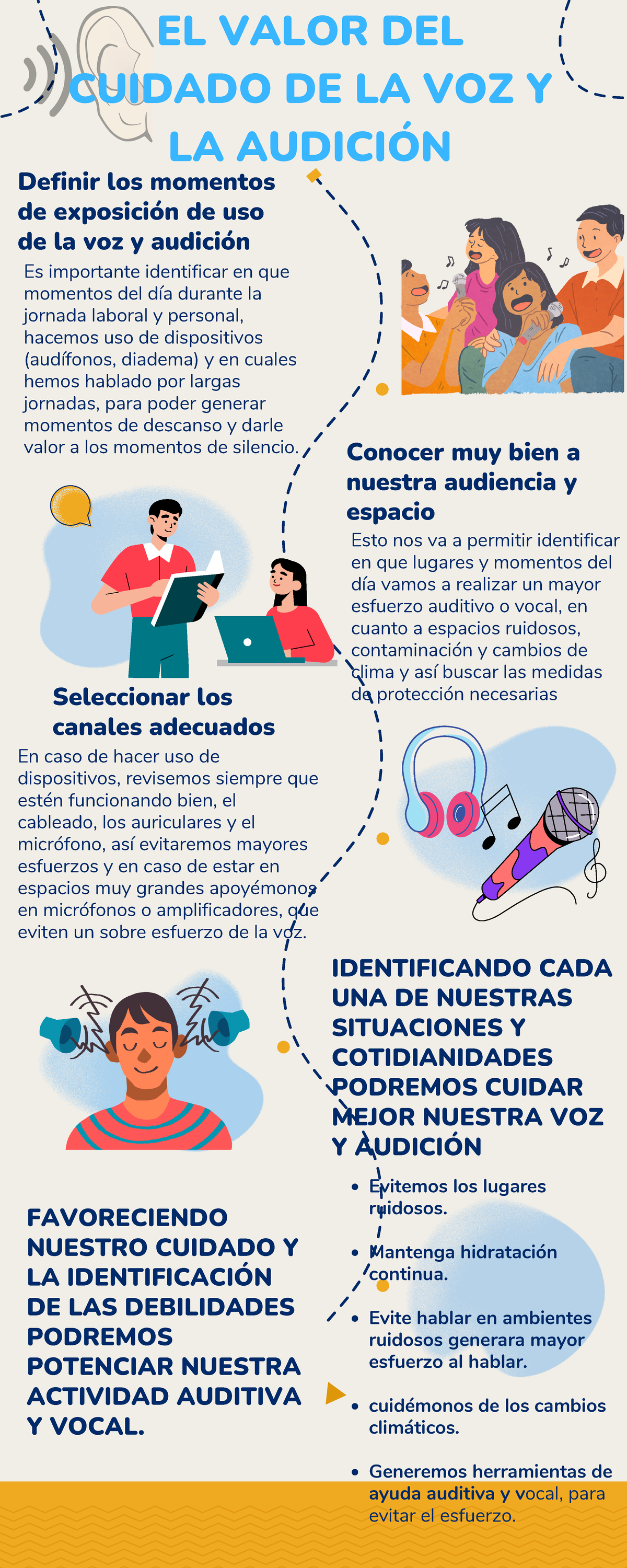 El valor del cuidado auditivo y de la voz - Definir los momentos de exposición de uso de la voz ...