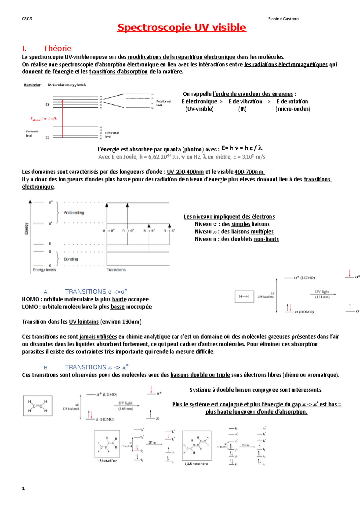 Spectroscopie UV visible - Théorie La spectroscopie UV-visible repose ...