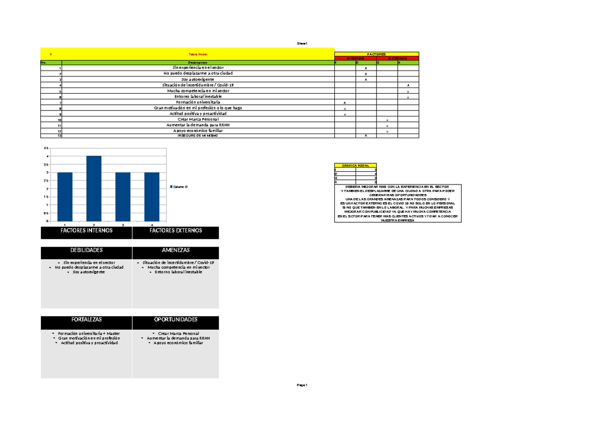 Analisis Fodal Aldair - Sheet Page 1 1 Tabla Fodal FACTORES INTERNAS ...