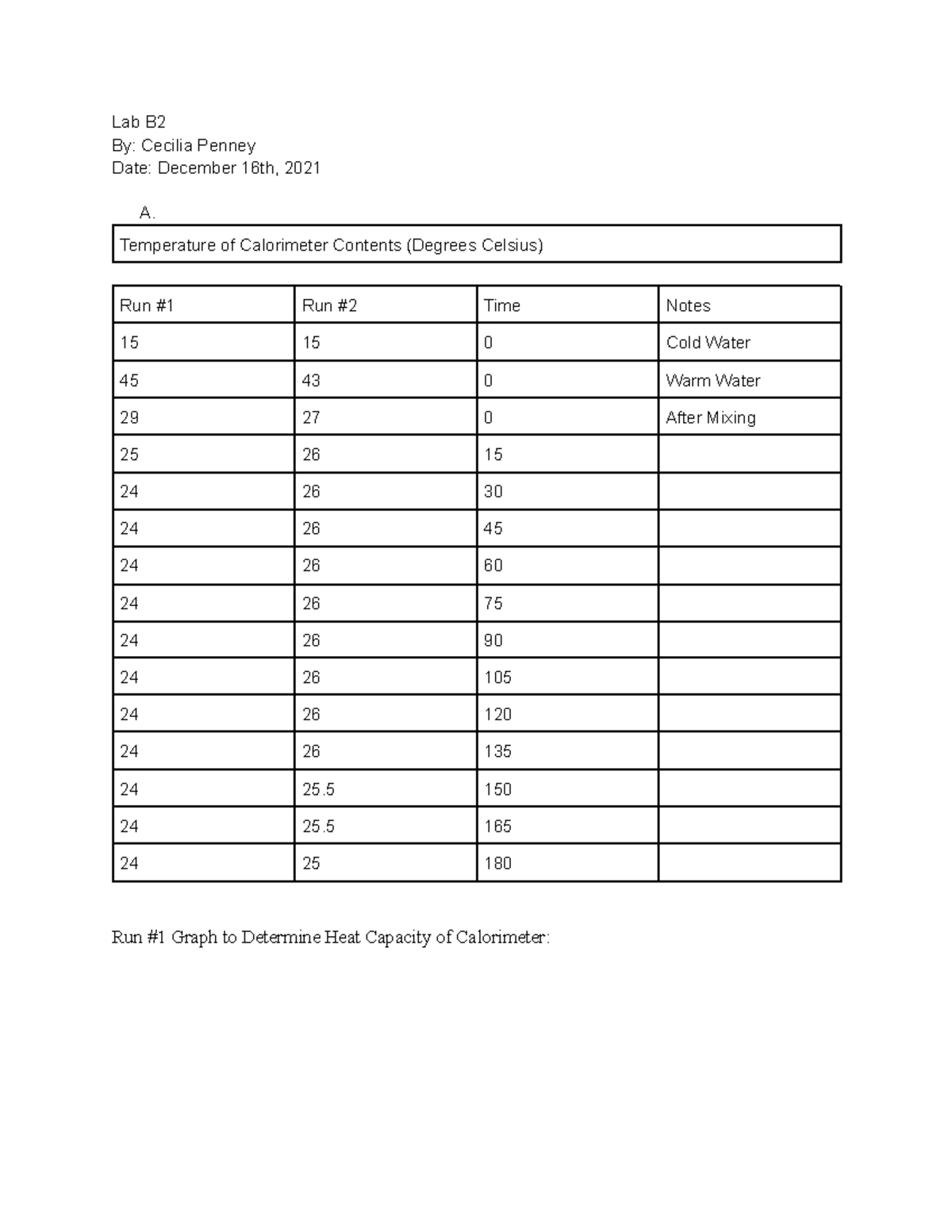 Lab B2 - Lab B2 - Lab B By: Cecilia Penney Date: December 16th, 2021 A ...