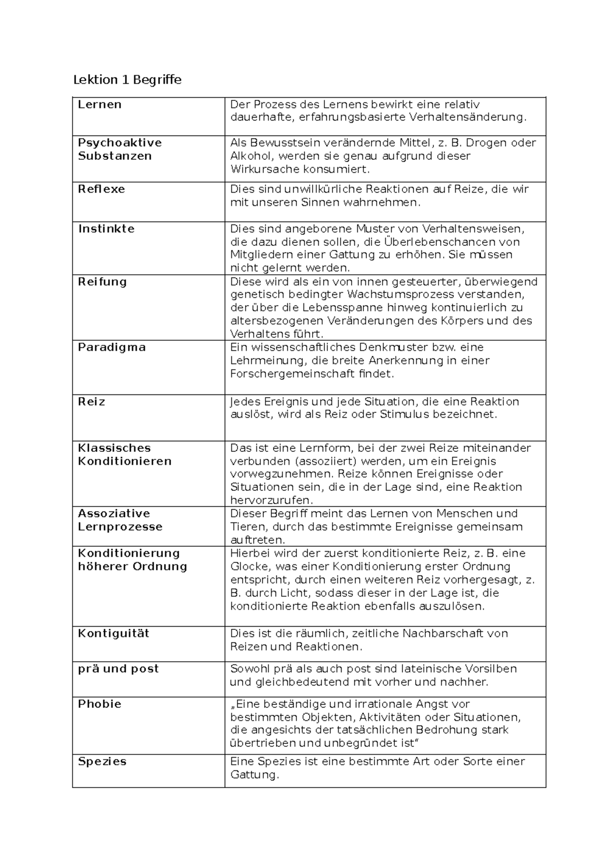 Begriffe Lektion 1 - Zusammenfassung Allgemeine Psychologie: Lernen, Emotion, Motivation und ...