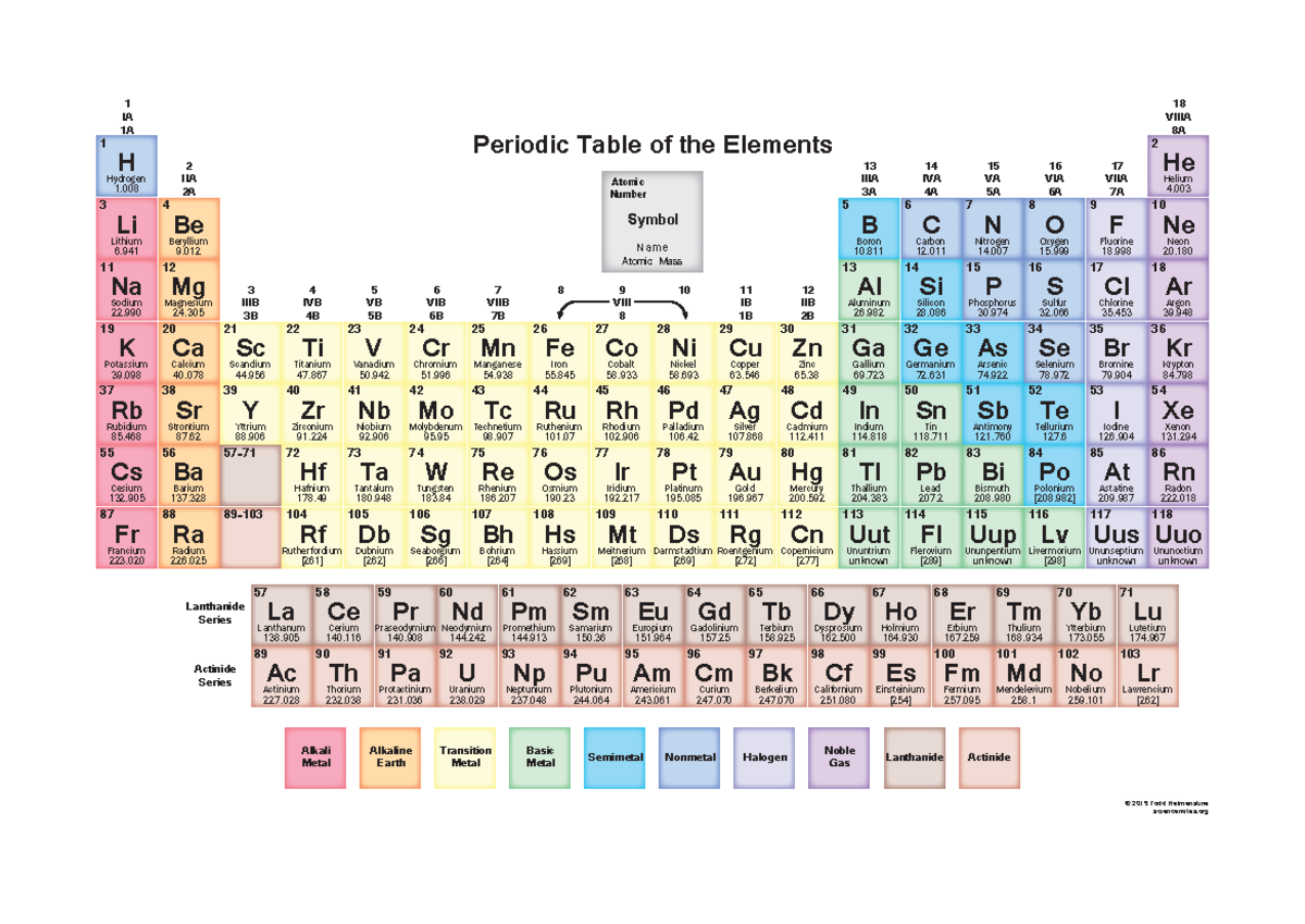Periodic Table - 7 14 N 34 78 Se 16 32 S 8 15 O 35 79 Br 17 35 Cl 9 18 ...