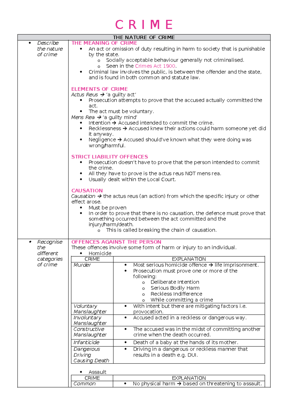 Final Crime Notes - C R I M E THE NATURE OF CRIME Describe the nature ...