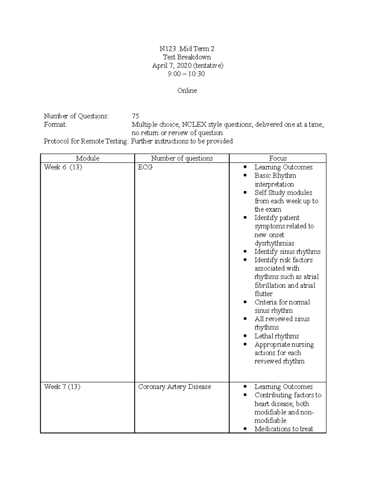 N123 Mid Term 2 Breakdown - N123 Mid Term 2 Test Breakdown April 7 ...
